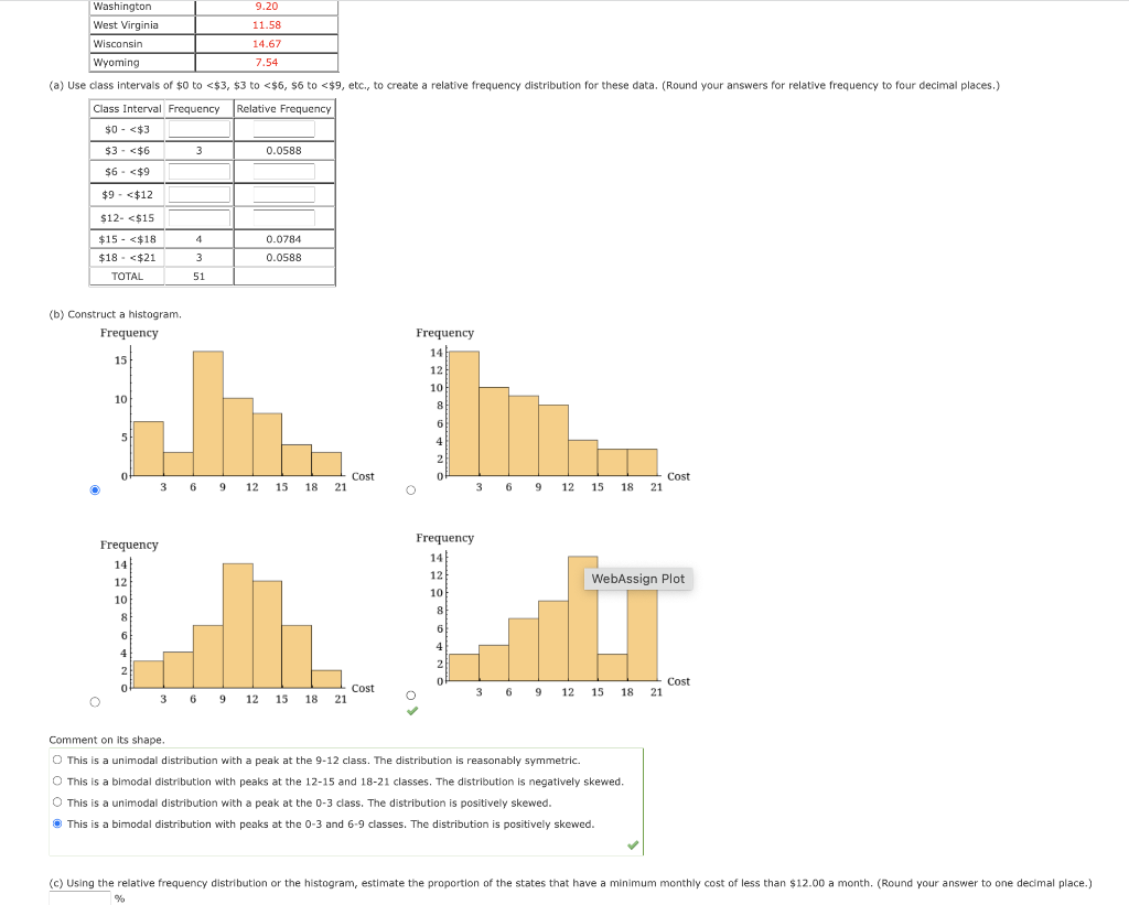 Solved (b) Construct a histogram. FrequencV Comment on its | Chegg.com
