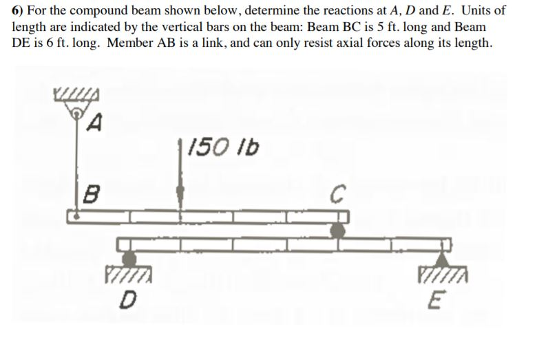 Solved 6) For the compound beam shown below, determine the | Chegg.com