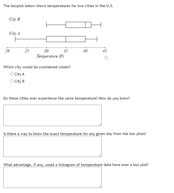 Solved The boxplot below shows temperatures for two cities | Chegg.com