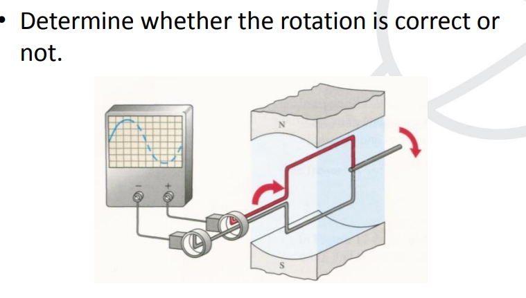 Solved - Determine whether the rotation is correct or not. | Chegg.com