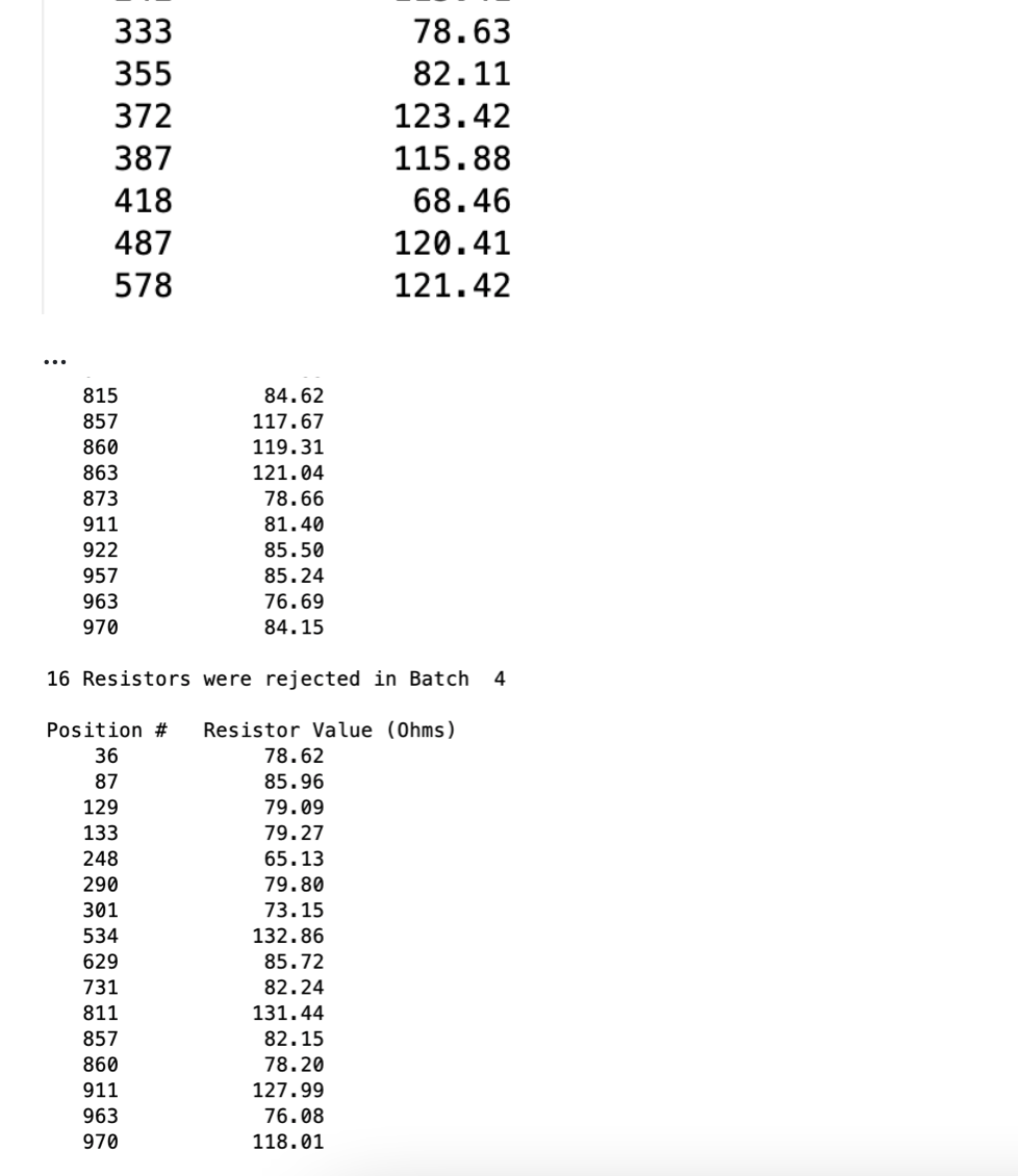 Solved 16 Resistors were rejected in Batch 4Write a script | Chegg.com