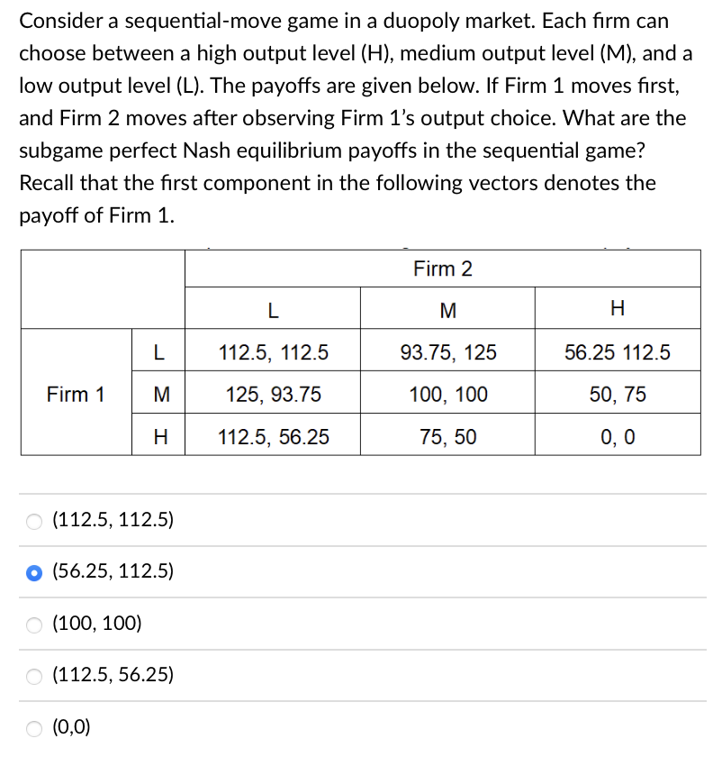 Solved Consider a sequential-move game in a duopoly market. | Chegg.com