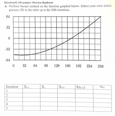 Solved Question #2 (40 ﻿points): (Newton Raphson) ﻿a. | Chegg.com