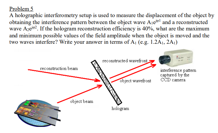 Solved Problem 5 A holographic interferometry setup is used | Chegg.com