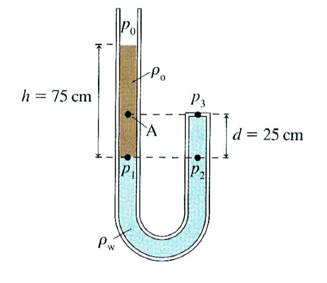 Solved As shown in the diagram, a U-shaped tube is exposed | Chegg.com