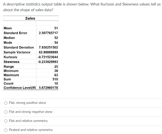 Solved A descriptive statistics output table is shown below. | Chegg.com