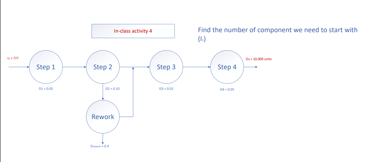 Solved Find the number of component we need to start with | Chegg.com