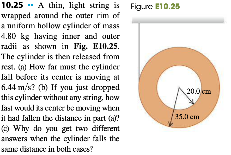 Solved 10.25 • A thin, light string is Figure E10.25 wrapped | Chegg.com