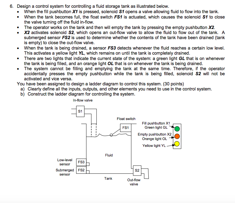 Solved 6. Design a control system for controlling a fluid | Chegg.com