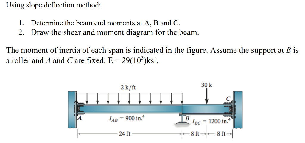 Solved Using slope deflection method: Determine the beam end | Chegg.com