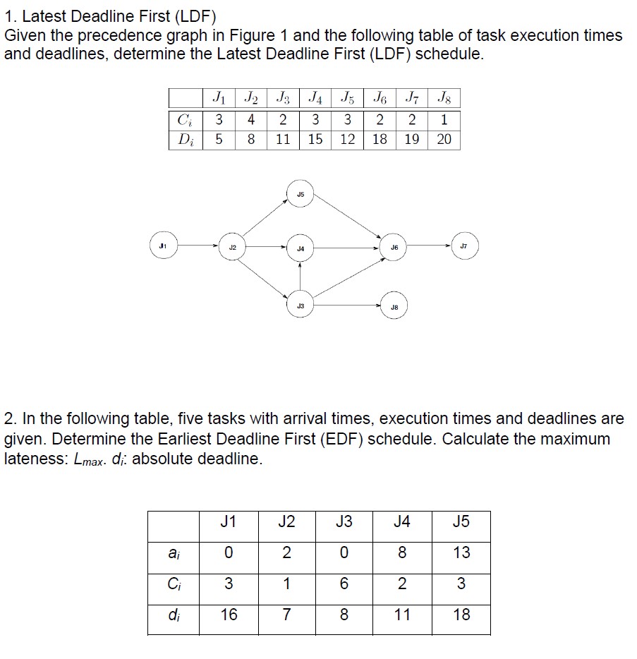 Solved 1. Latest Deadline First (LDF) Given the precedence | Chegg.com