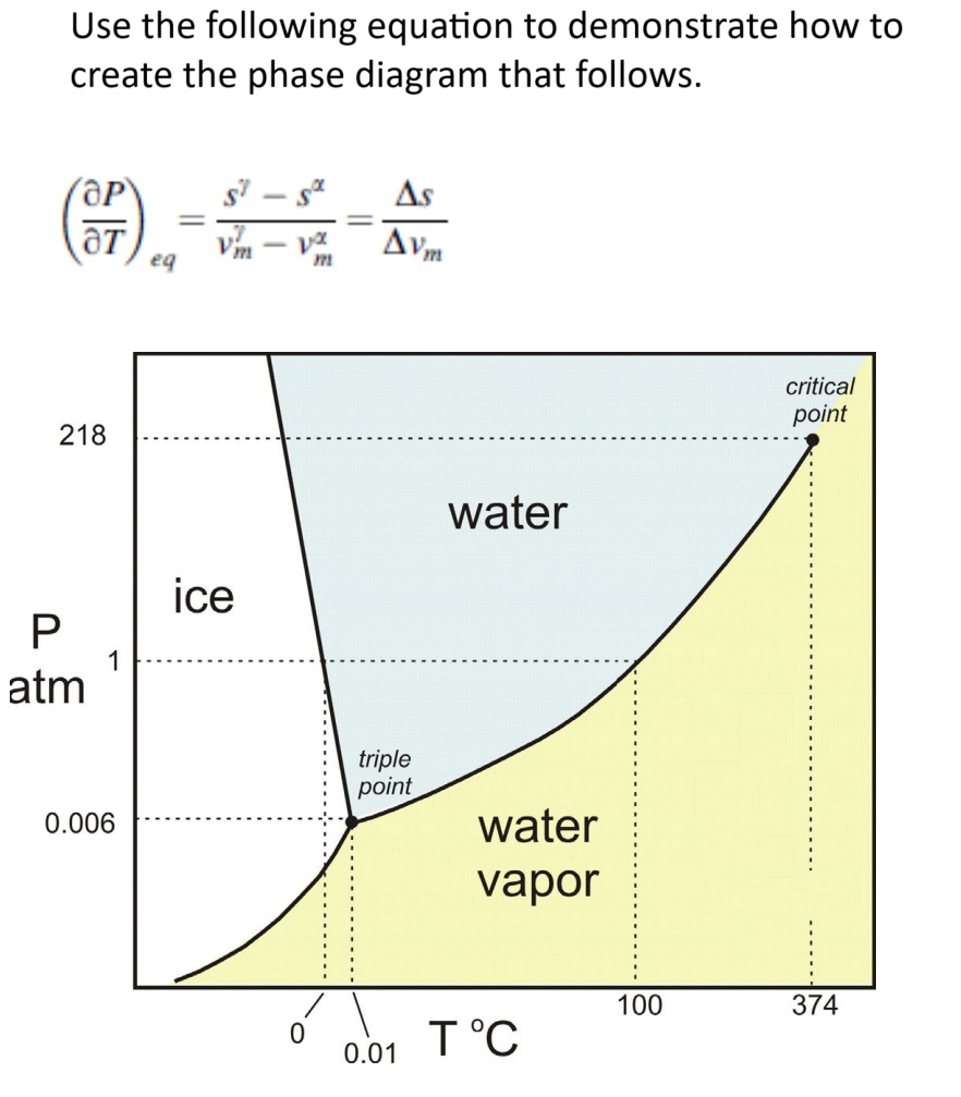 Use the following equation to demonstrate how to | Chegg.com