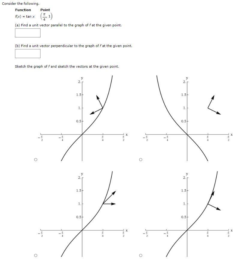 Solved Consider the following. Function Point F(x) = tan x | Chegg.com