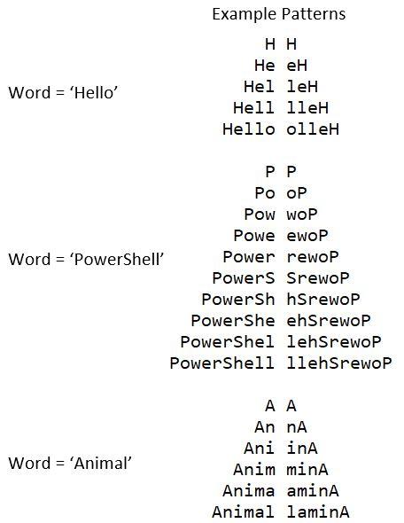 Solved scripting Languge / powershell question 1 Write a | Chegg.com
