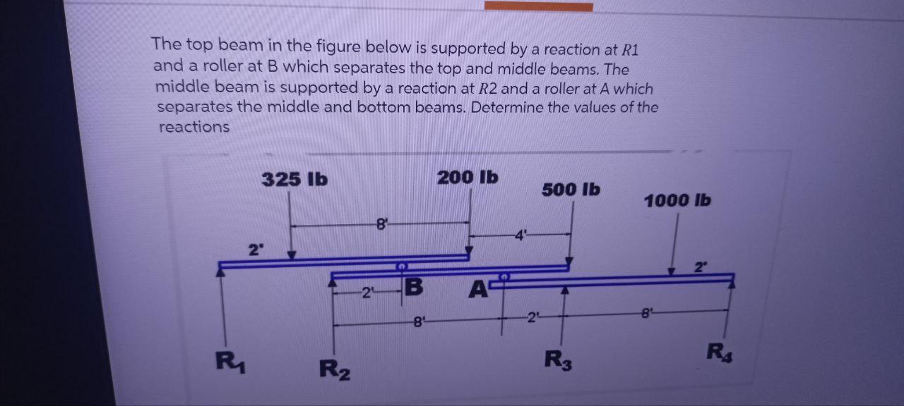 Solved The top beam in the figure below is supported by a | Chegg.com