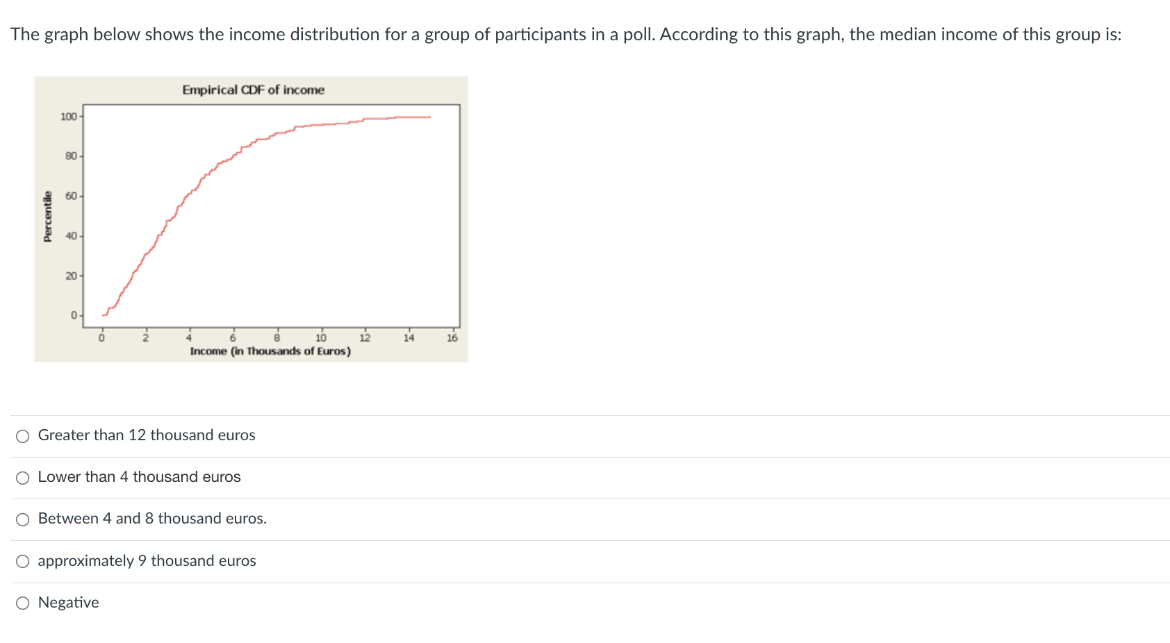 Solved The graph below shows the income distribution for a | Chegg.com