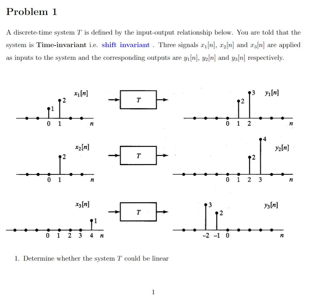 Solved A discrete-time system T is defined by the | Chegg.com