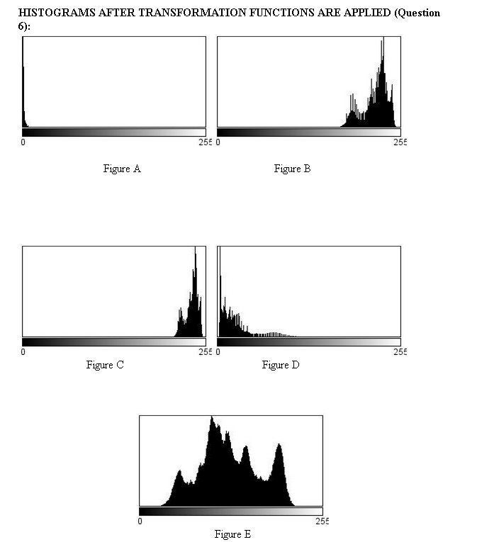 Solved |Below you see an image (Fig. 1. a) with its | Chegg.com