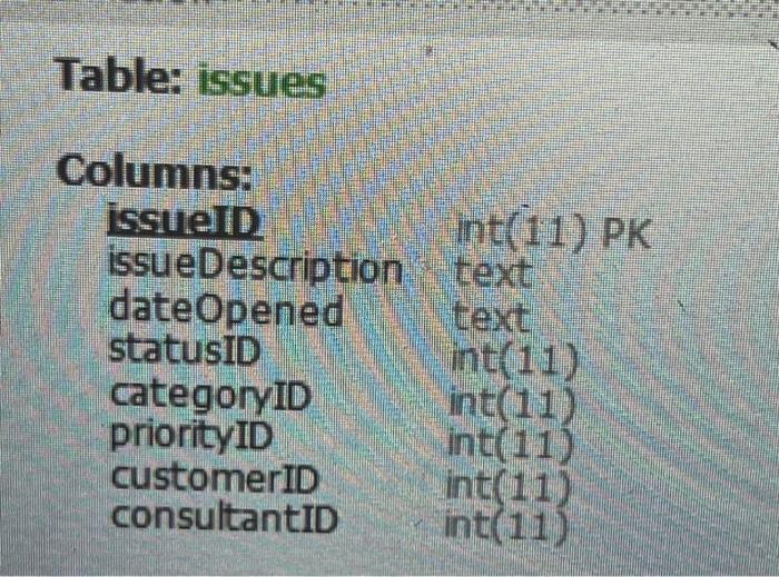Solved Need help making a query In MySQL Format | Chegg.com