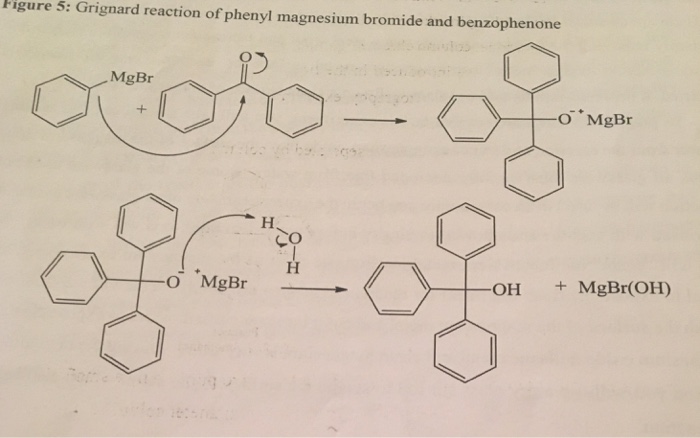 Solved Figure 5: Grignard reaction of phenyl magnesium | Chegg.com
