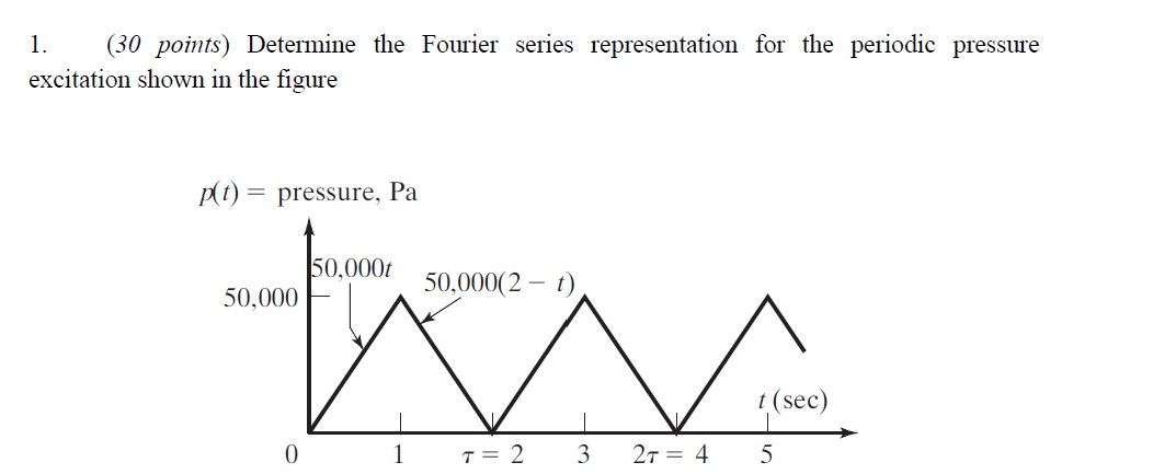 (30 points) Detemine the Fourier series | Chegg.com (30 points) Detemine the Fourier series | Chegg.com