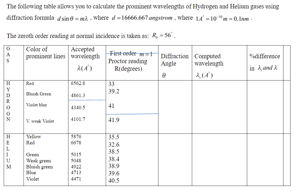 Solved The following table allows you to calculate the | Chegg.com