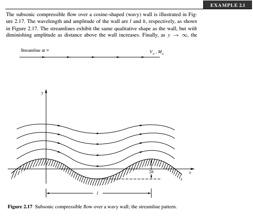 Solved Consider the subsonic compressible flow over the wavy | Chegg.com