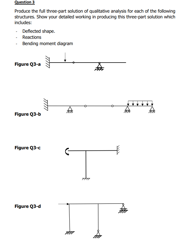 Solved Question 3 Produce the full three-part solution of | Chegg.com