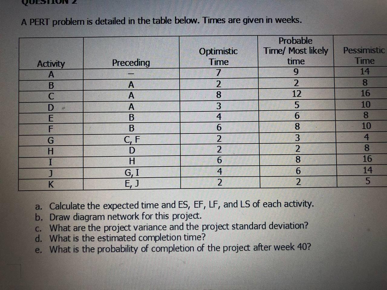 Solved A PERT problem is detailed in the table below. Times | Chegg.com