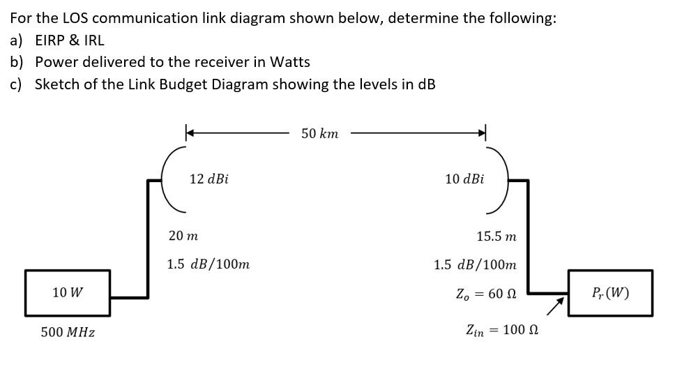Solved For the LOS communication link diagram shown below, | Chegg.com