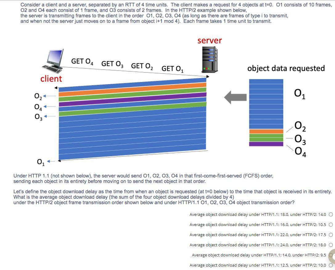 Solved Consider a client and a server, separated by an RTT | Chegg.com