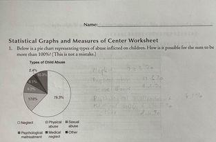 Solved Statistical Graphs and Measures of Center Worksheet | Chegg.com