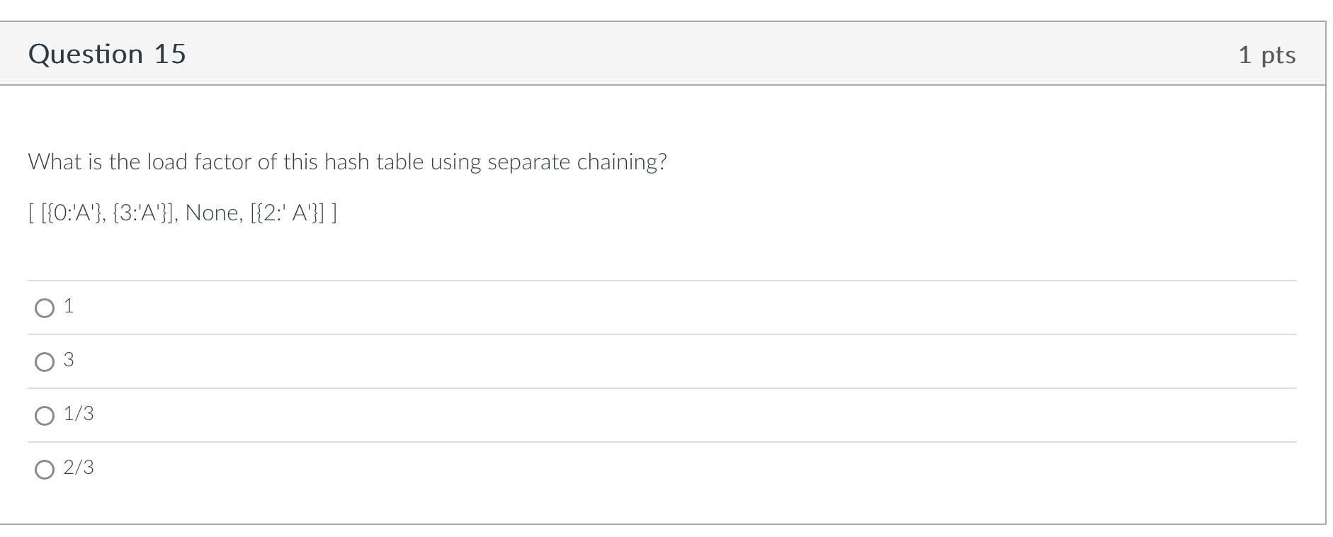 Solved What is the load factor of this hash table using | Chegg.com