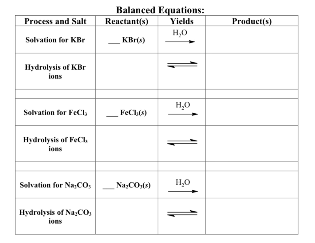 Solved Process and Salt Product(s) Balanced Equations: | Chegg.com