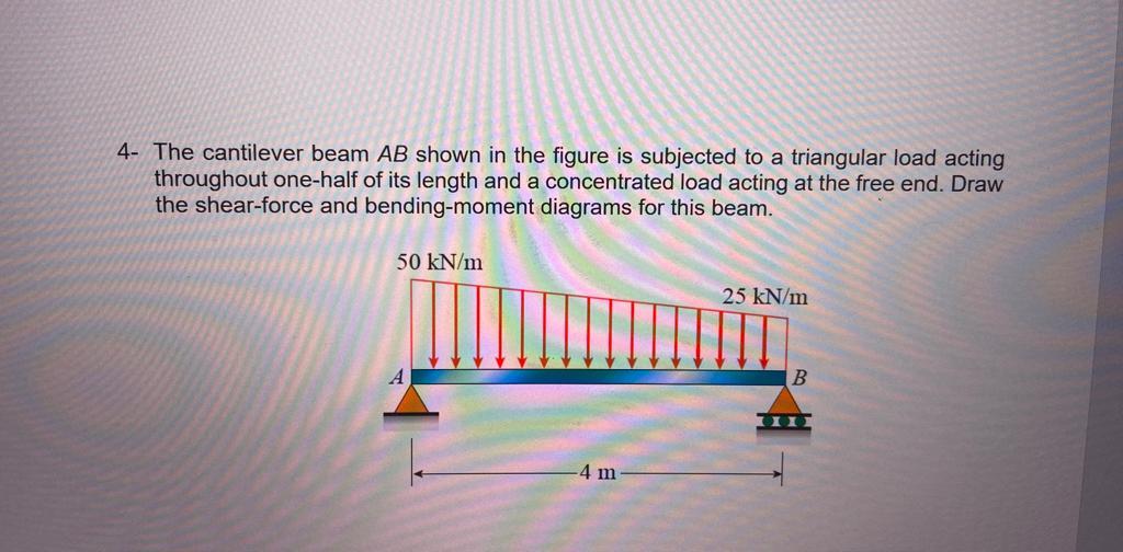 Solved 4- The cantilever beam AB shown in the figure is | Chegg.com
