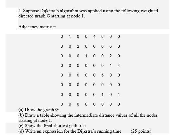Solved 4. Suppose Dijkstra’s algorithm was applied using the | Chegg.com
