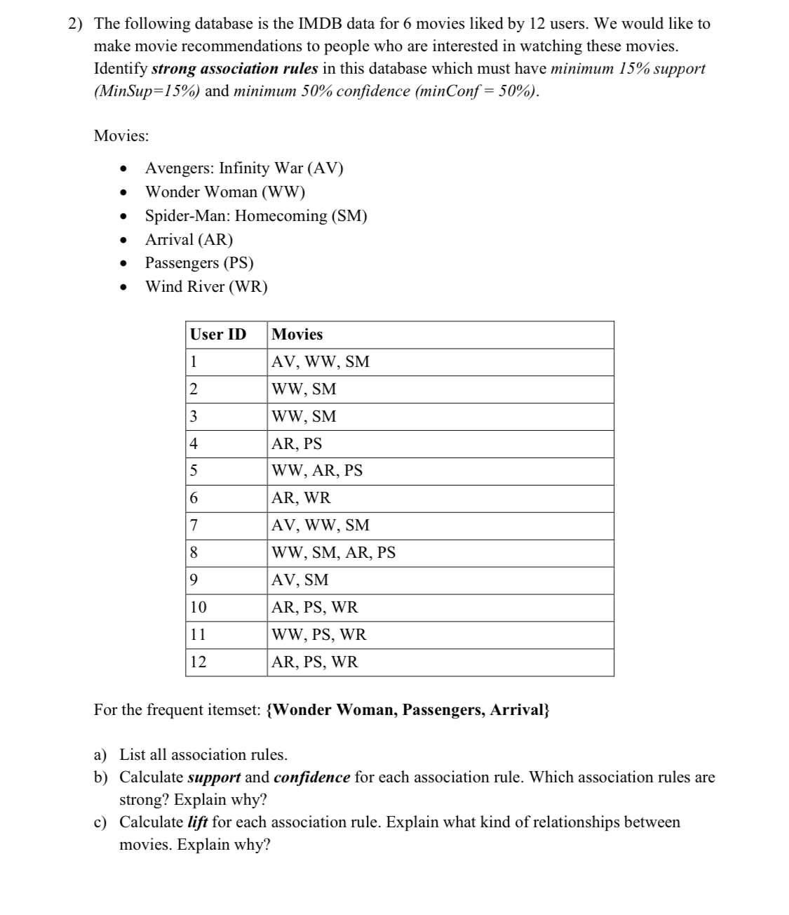 Solved 2) The following database is the IMDB data for 6 | Chegg.com