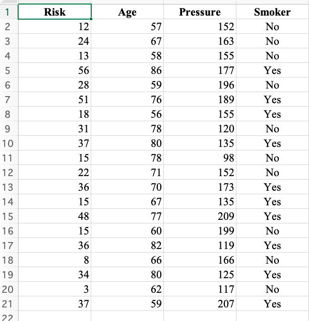 Solved define a dummy variable with 1 indicating a smoker | Chegg.com