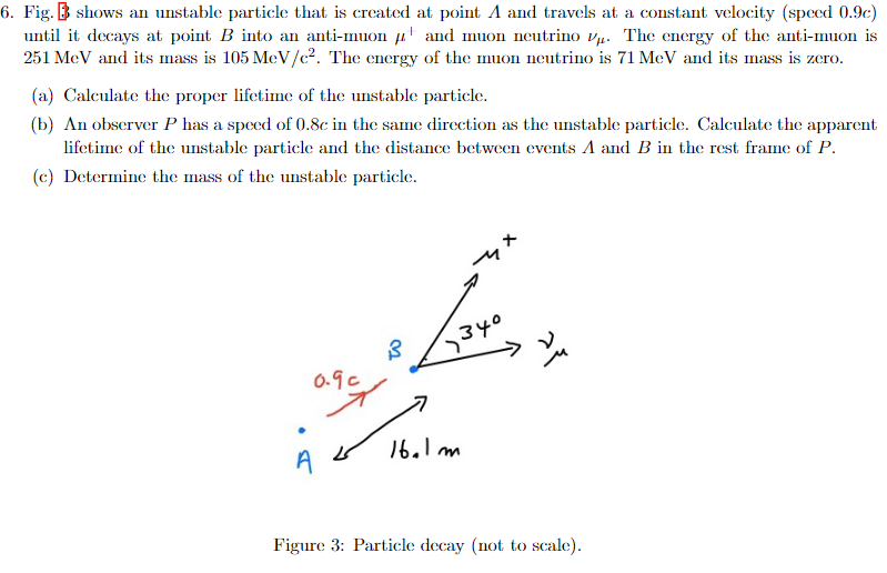 Solved Fig. § shows an unstable particle that is created at | Chegg.com