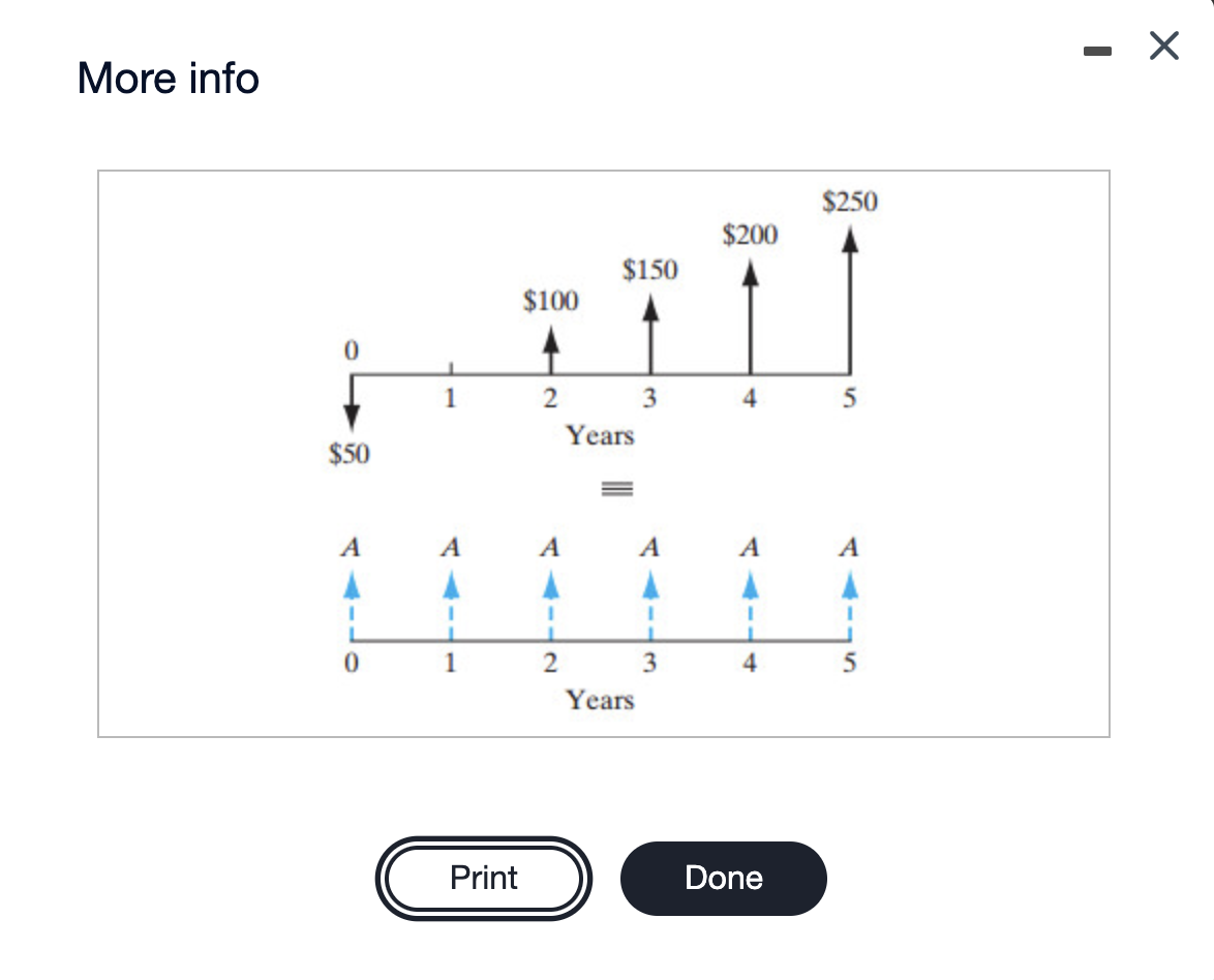 Solved Find the equivalent equal payment series (A) using an | Chegg.com