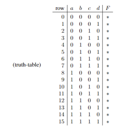 Solved F=bc′+acd(truth-table) \begin{tabular}{r|rrrr|r} row | Chegg.com