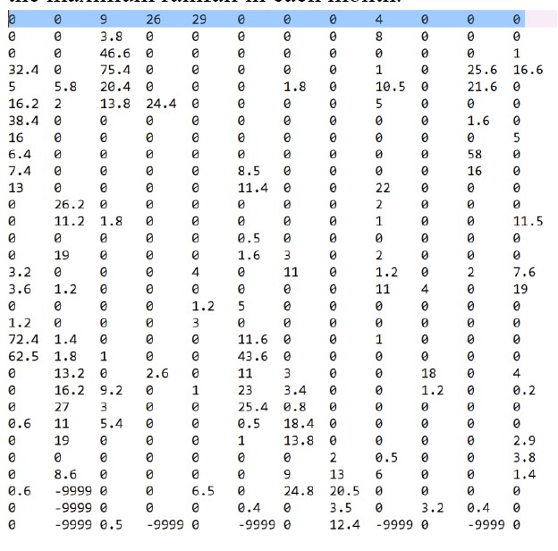Solved A 24-hour Rainfall data (in mm) at Southport from | Chegg.com