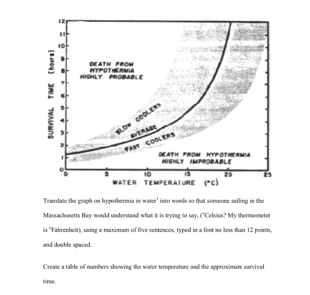 Solved 12 10 101 DEATH FROM HYPOTHERMIA HIGHLY PROBABLE | Chegg.com