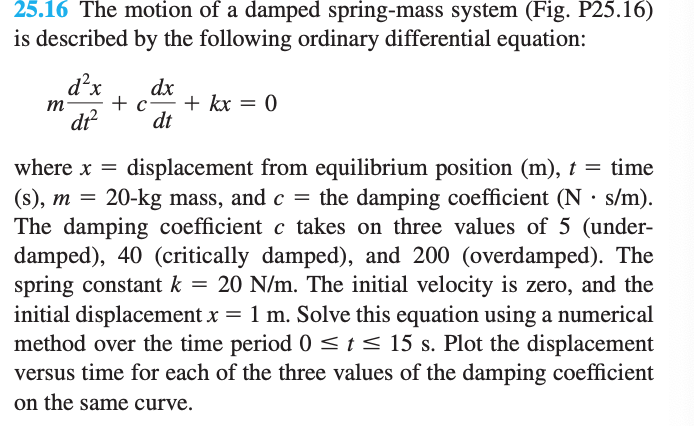 Solved 25.16 The motion of a damped spring-mass system (Fig. | Chegg.com