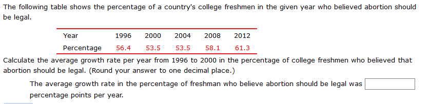 Solved The following table shows the percentage of a | Chegg.com
