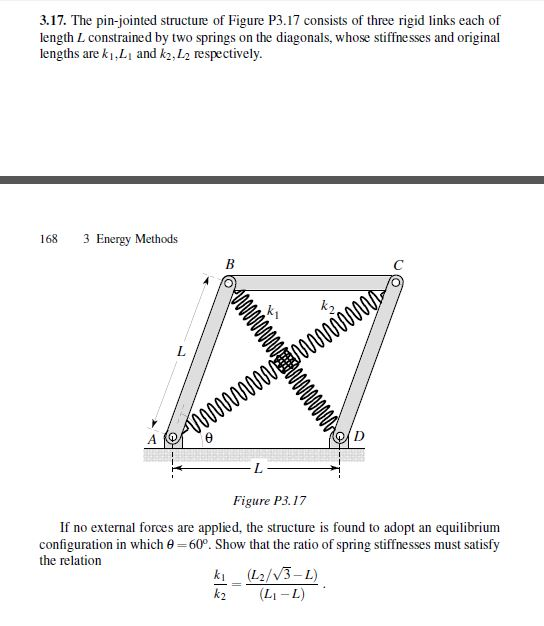 Solved 3.17. The pin-jointed structure of Figure P3.17 | Chegg.com