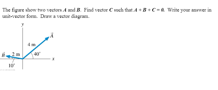 Solved The figure show two vectors A and B. Find vector C | Chegg.com