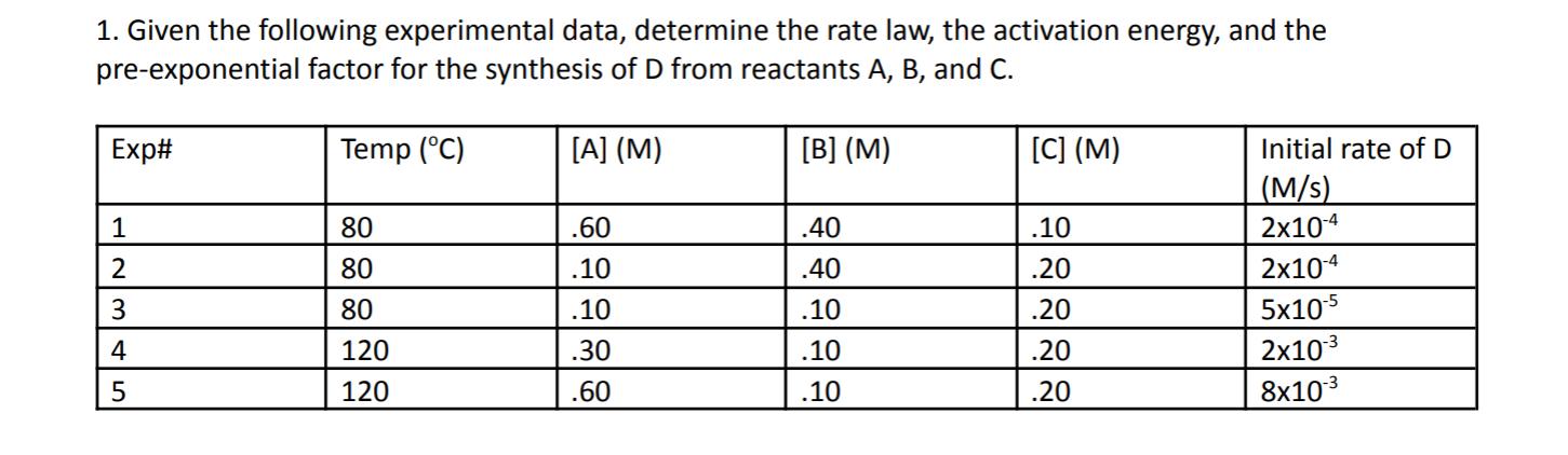 Solved 1. Given the following experimental data, determine | Chegg.com
