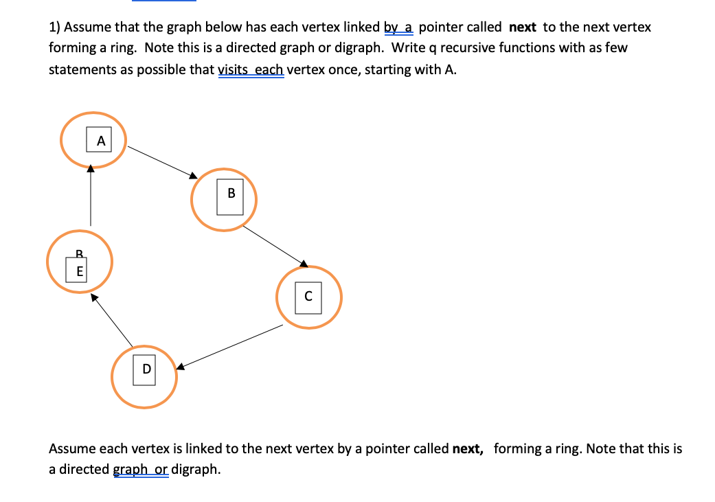 Solved 1) Assume that the graph below has each vertex linked | Chegg.com