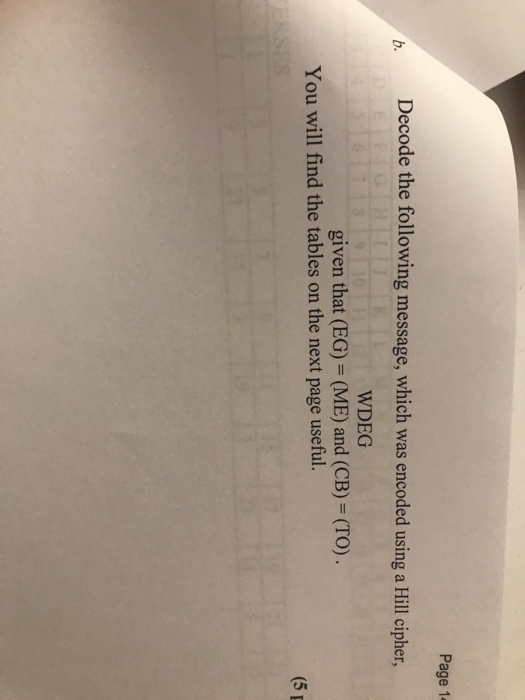 Solved mis question relates to encryption. Find the inverse | Chegg.com